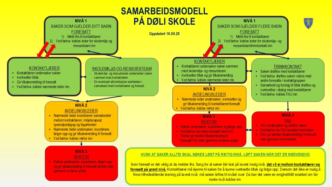 Samarbeid skole-hjem